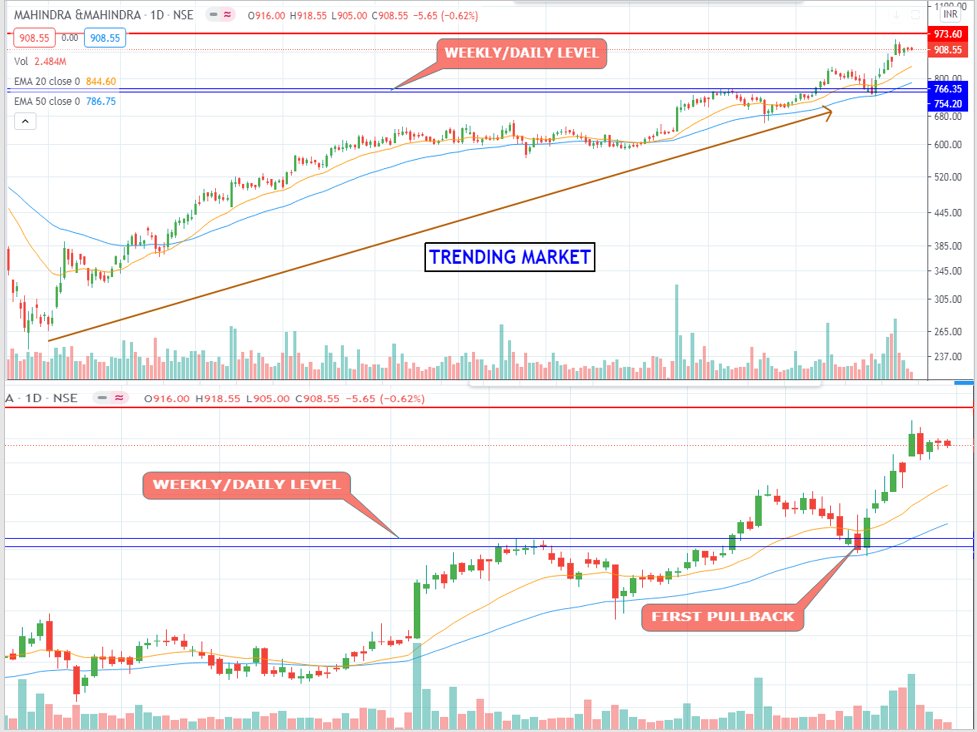 Detailed Thread on Support/Resistance levels Retweet, Like it for maximum share 1) Higher time ...
