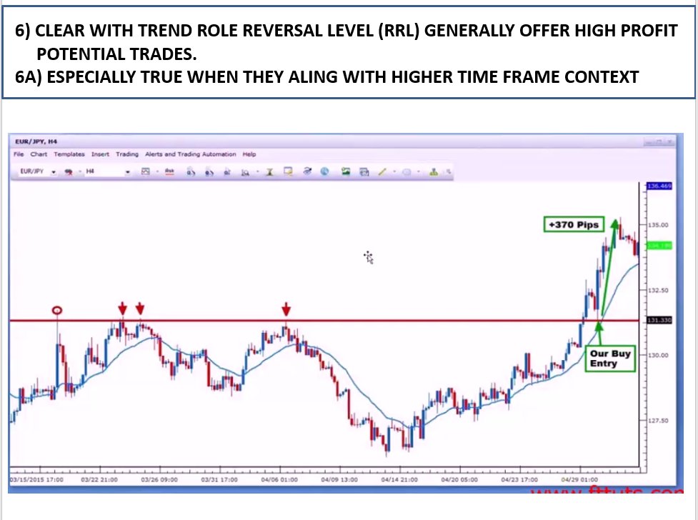 Detailed Thread on Support/Resistance levels Retweet, Like it for maximum share 1) Higher time ...