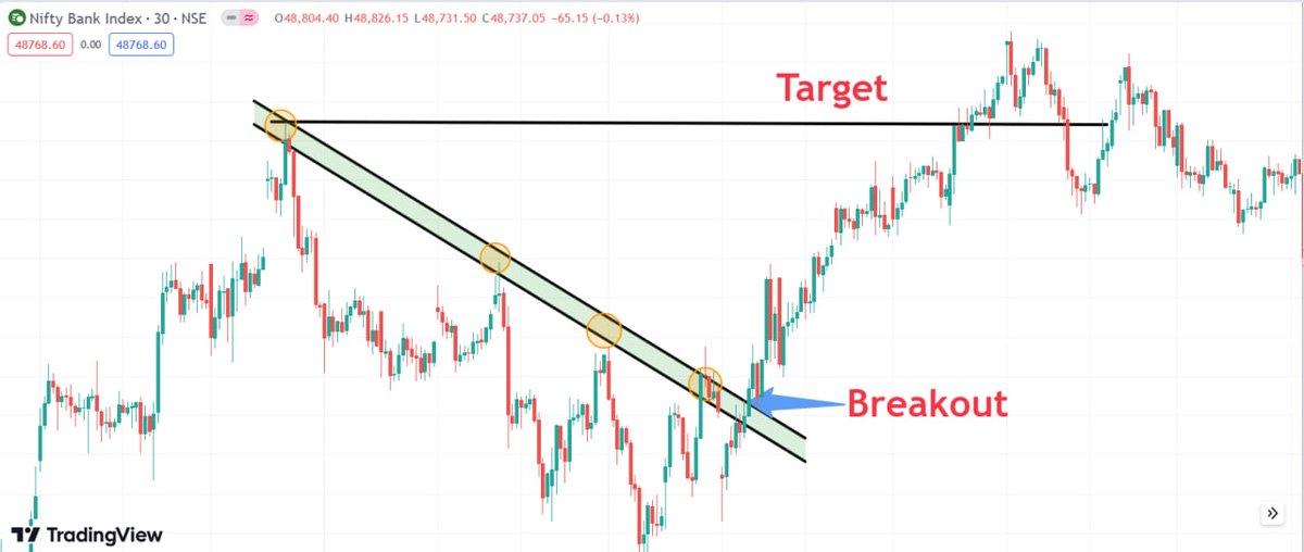 My Trading Strategy for Swing Trades I used this strategy to find a ...