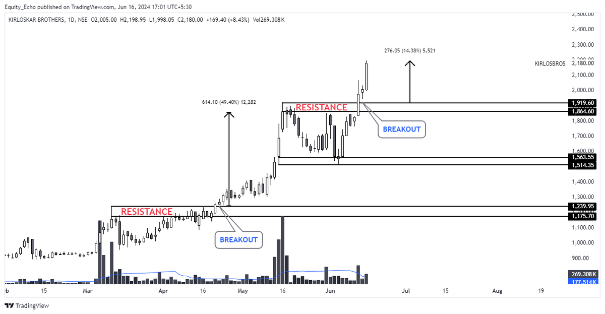 "My Favorite Strategies for Profitable Equity Cash Trading 💵 In Single ...