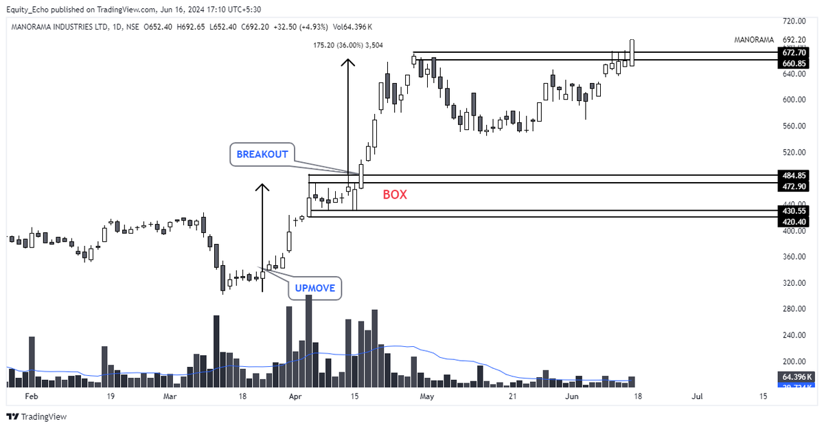 "My Favorite Strategies for Profitable Equity Cash Trading 💵 In Single ...