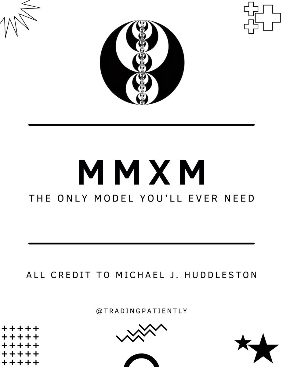 Market Maker Model (MMXM) The Only Model You’ll Ever Need A Thread 🧵 ...