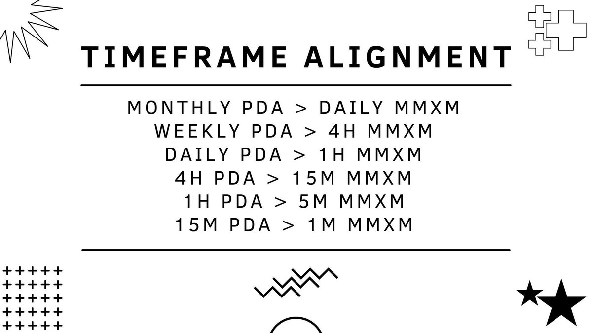 Market Maker Model (MMXM) The Only Model You’ll Ever Need A Thread 🧵 ...