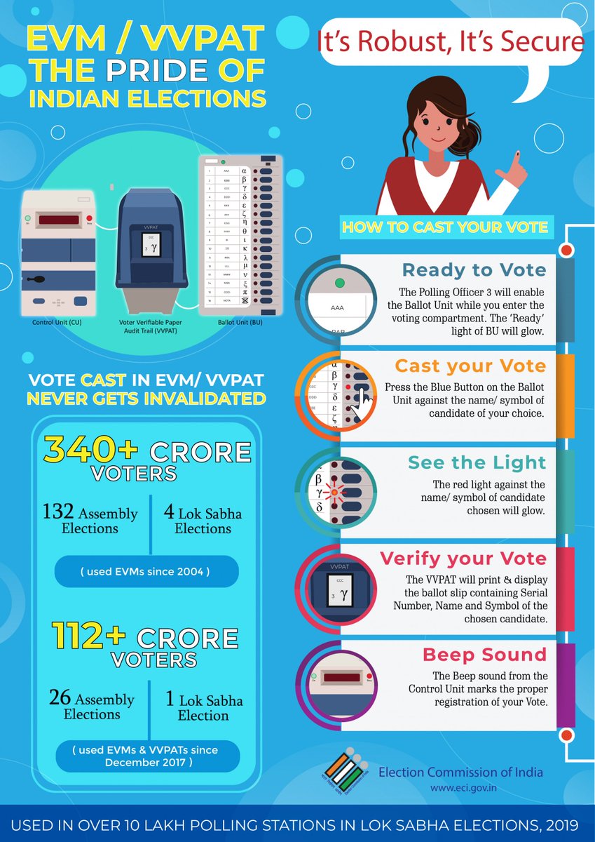 EVM and Circus of Indian National Congress and I.N.D.I. Alliance - A ...