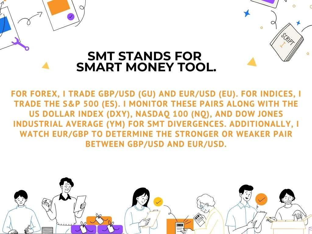 How To Understand Use Pro Level Smt Divergence A Education Thread 🧵 ...