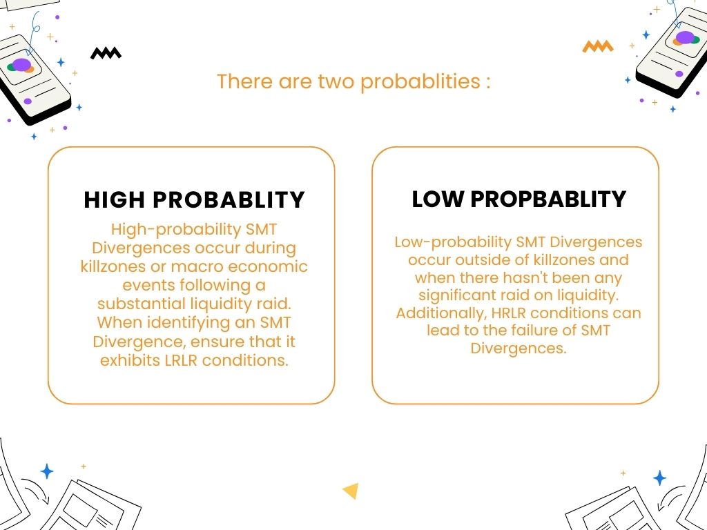 How To Understand Use Pro Level Smt Divergence A Education Thread 🧵 ...