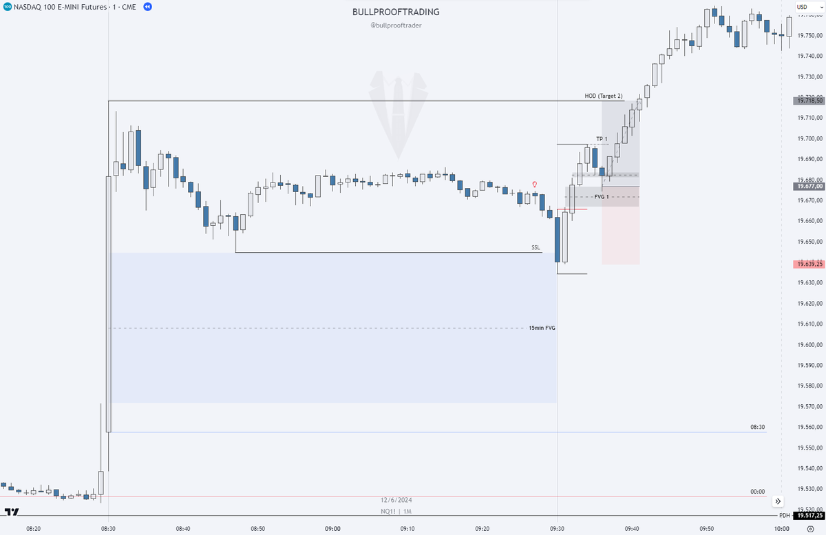 ICT 2022 Model - Weekly Review 11 In this thread, I will walk you ...