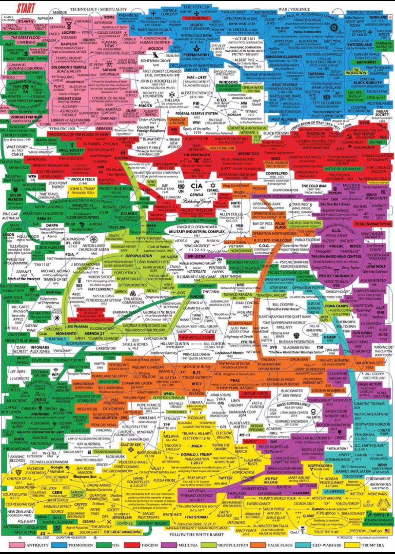 Second Great Awakening Map