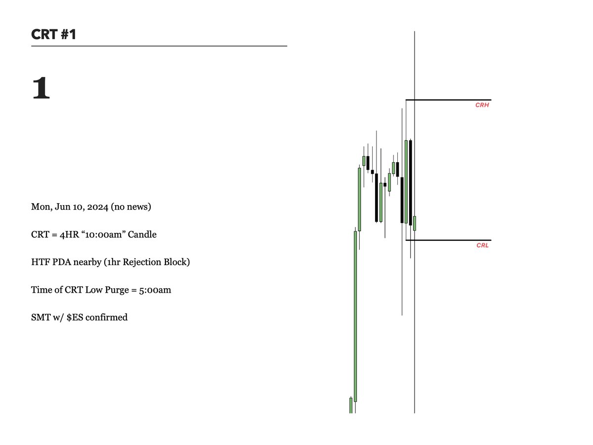 The Top 5 CRT Candles Of The Week on $NQ Jun 10 - Jun 14 , 2024 🧵 - Thread from Hancock ...