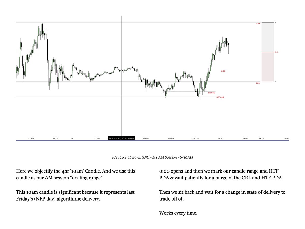 The Top 5 CRT Candles Of The Week on $NQ Jun 10 - Jun 14 , 2024 🧵 ...