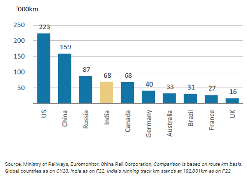 MorganStanley || The New India – Railways Historical underinvestment ...