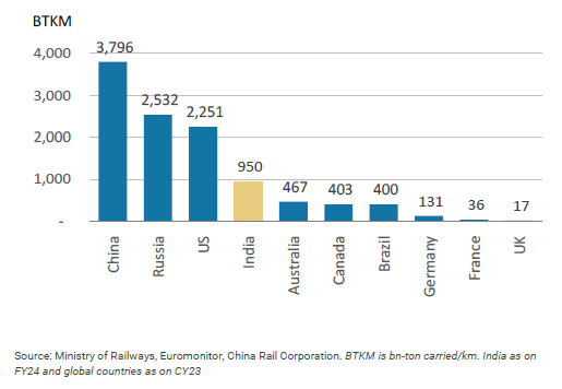MorganStanley || The New India – Railways Historical underinvestment ...
