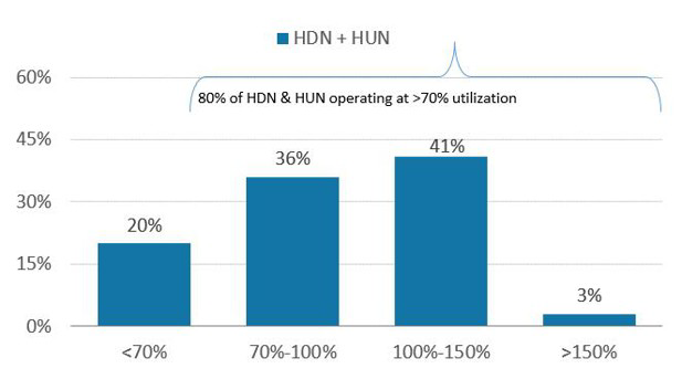 MorganStanley || The New India – Railways Historical underinvestment ...