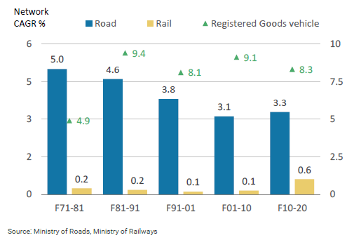 MorganStanley || The New India – Railways Historical underinvestment ...