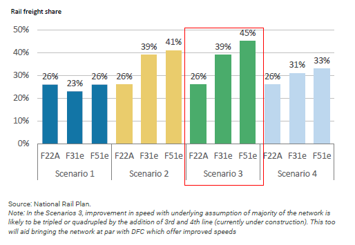 MorganStanley || The New India – Railways Historical underinvestment ...