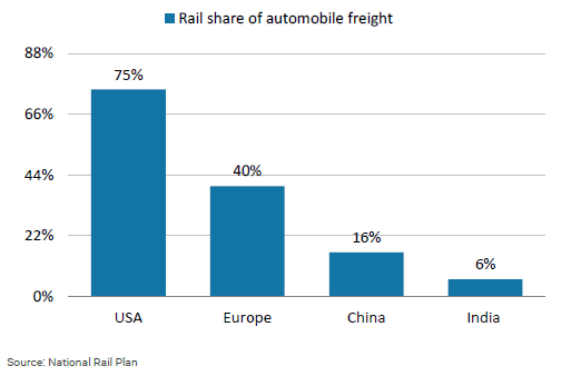 MorganStanley || The New India – Railways Historical underinvestment ...