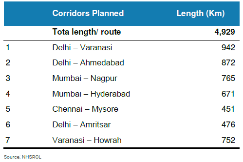 MorganStanley || The New India – Railways Historical underinvestment ...