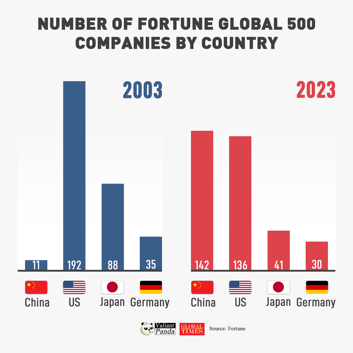 Fortune 500 Companies List With Logo