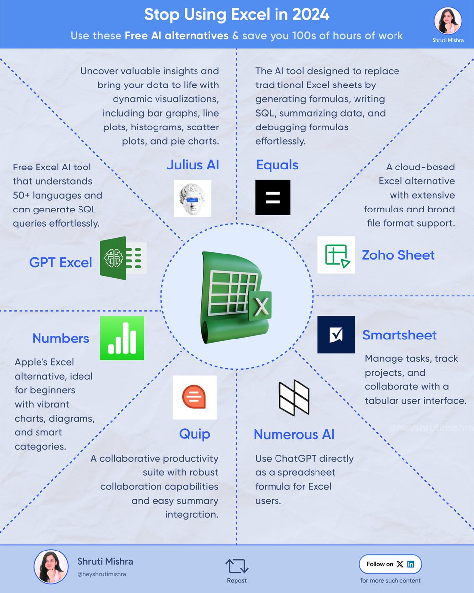 Top 8 Free AI alternatives to Excel that will save you 100s of hours of work. (Don’t forget to ...