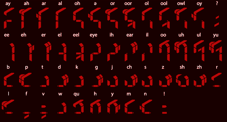 Predator Alphabet
