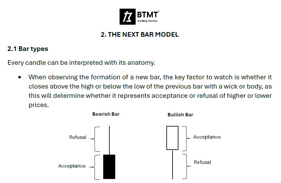TWIST OF FATE (STATEGY GUIDE) 📉📈 (Bar by Bar Analysis) As taught by ...