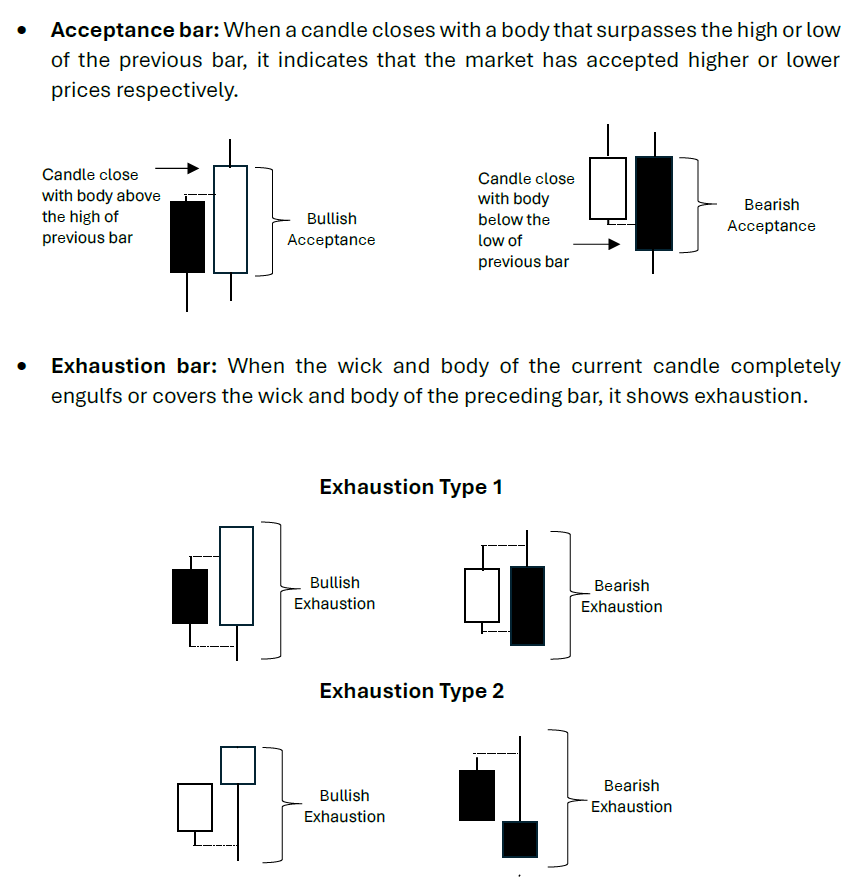 TWIST OF FATE (STATEGY GUIDE) 📉📈 (Bar by Bar Analysis) As taught by ...