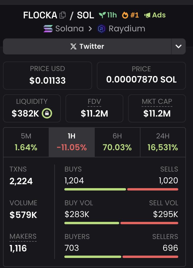 #Memecoins can make you a millionaire from just $1,000 Yet only 1% ...