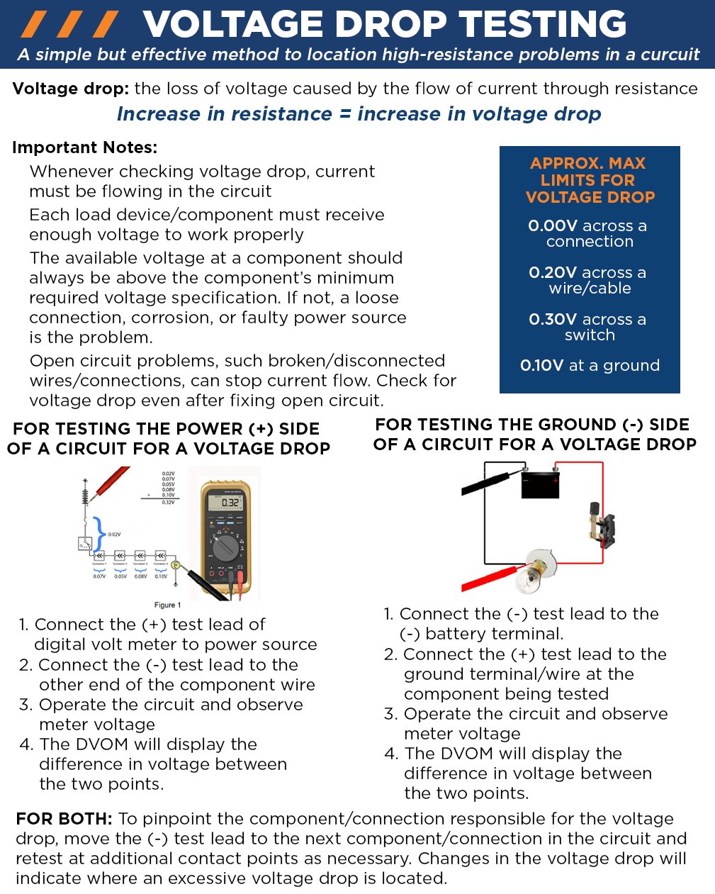 Voltage Drop Testing Procedure Voltage Drop Test Method. | Download
