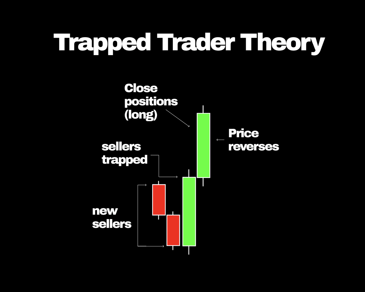 Thread by @Exoticktrades on Thread Reader App – Thread Reader App