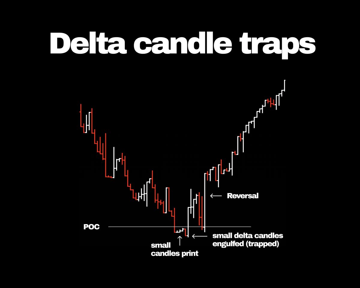 Thread by @Exoticktrades on Thread Reader App – Thread Reader App