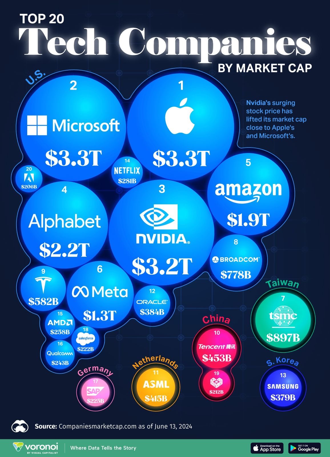 Tech Brands List The Best EdTech Companies Of 2025 (Watch List)