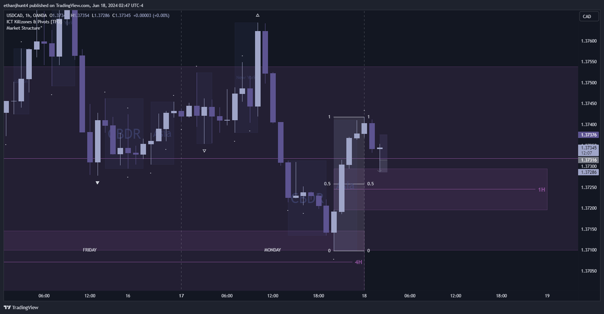 $USDCAD +2R 🔹 Daily IRL ️ ERL - [context] 🔹 4H + 1H MMBM - [pda] 🔹 5m ...