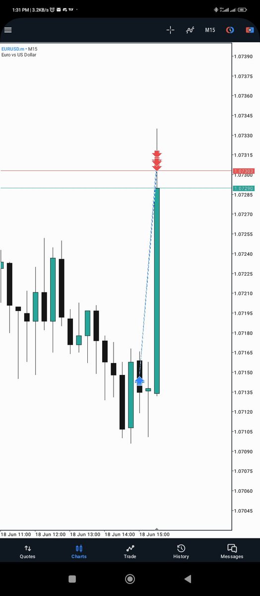 EURUSD CRT Trade. H1 CRL - m5 entry Target - CRH Doesn't get cleaner ...