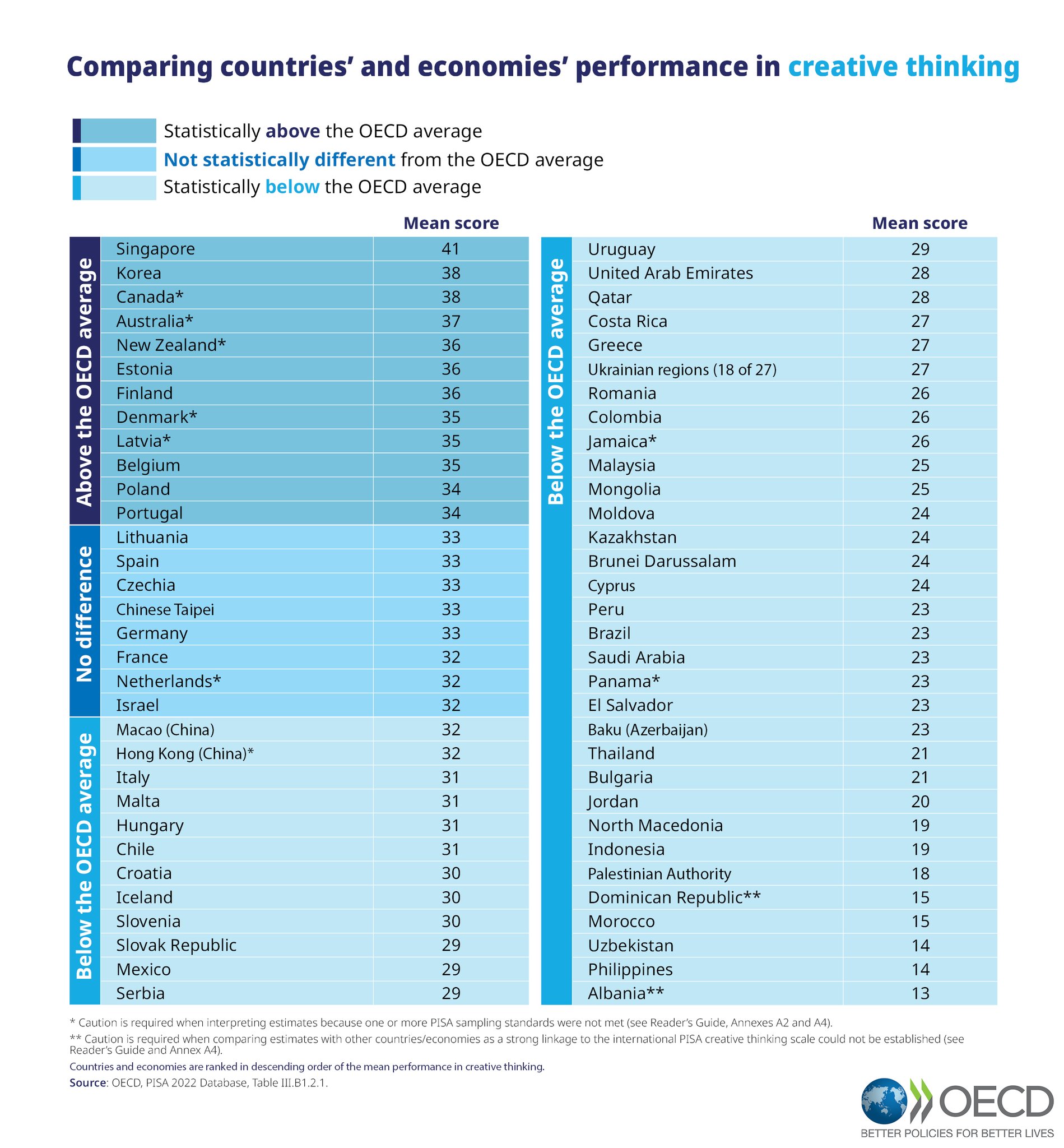 Ranking Pisa 2015 Results What Is Behind The PISA Test Results? Case