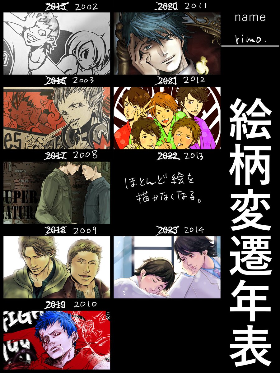 「不意打ち #ymkr男女CP 」rimo.の漫画