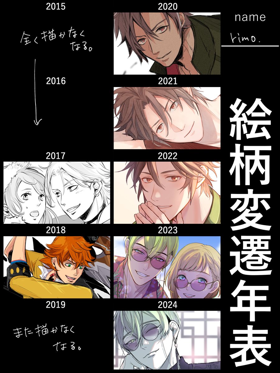 「不意打ち #ymkr男女CP 」rimo.の漫画