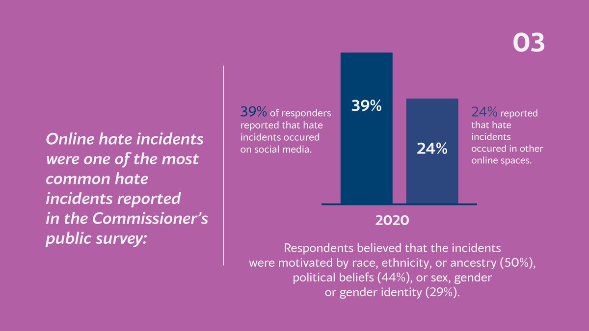 Home - BC's Office of the Human Rights Commissioner