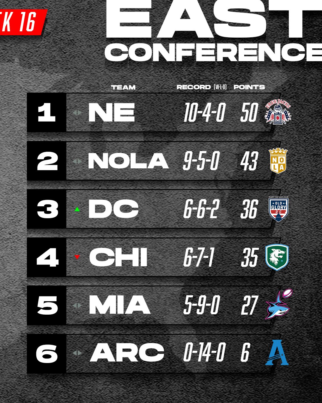 MLR 2024 Week 16 - BC Rugby News