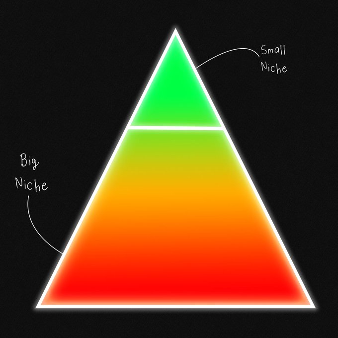 This is the story of @GuptaSayujya The greatest content creator of the ...