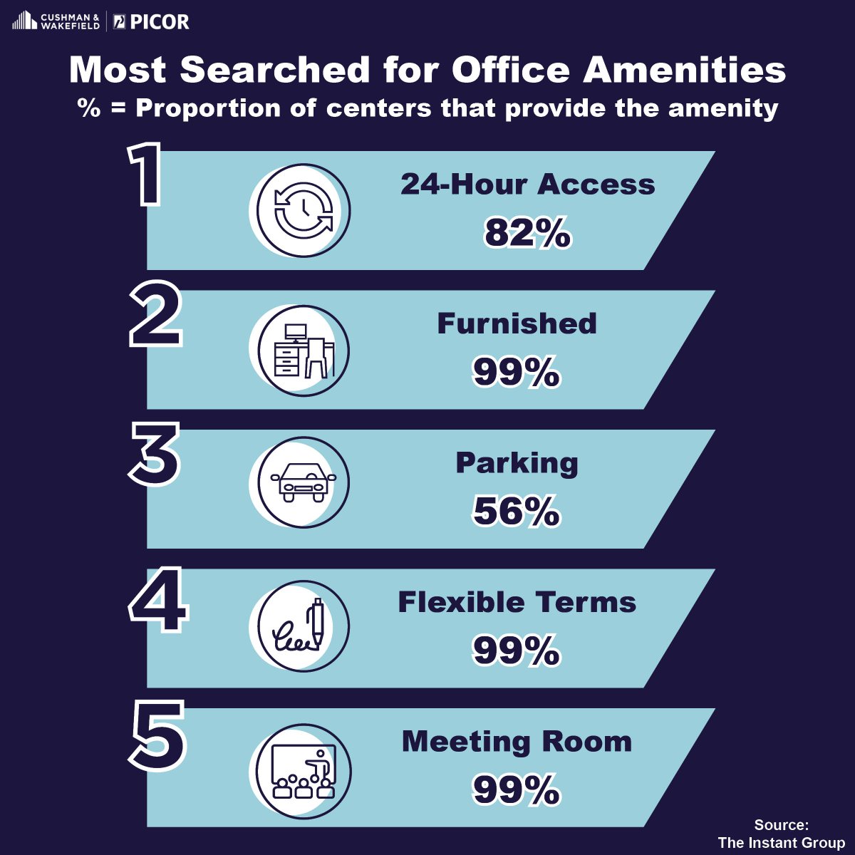 C&W | PICOR - Homepage