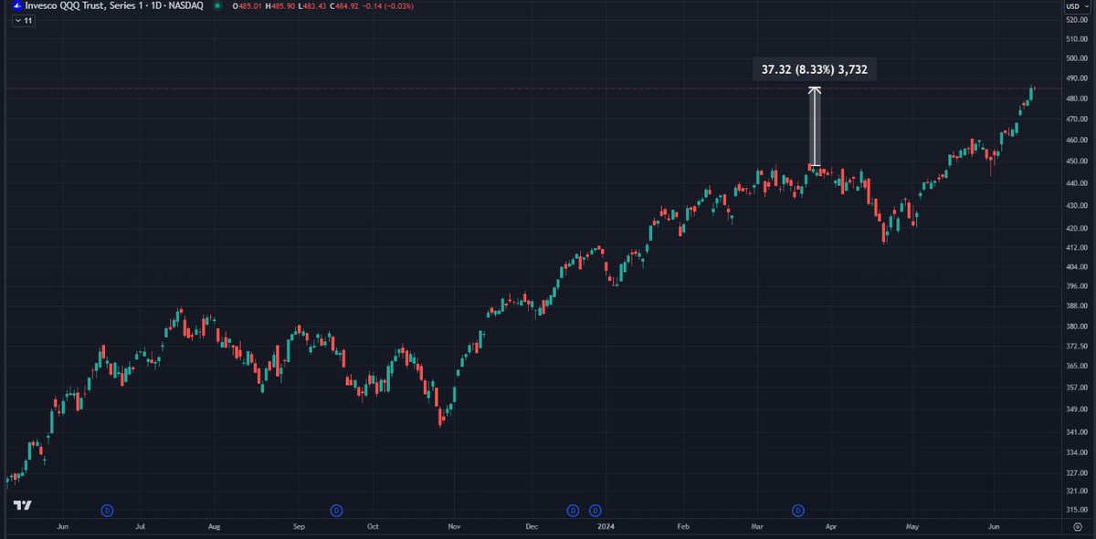 Thread by @Travis_Kling on Thread Reader App – Thread Reader App