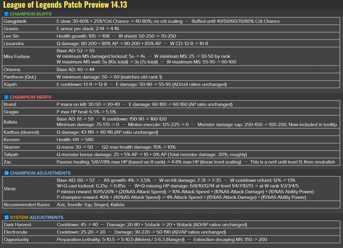 【情報】14.13 全改動總覽 + 設計師原話翻譯 + 留言摘錄 @英雄聯盟 League of Legends 哈啦板 - 巴哈姆特