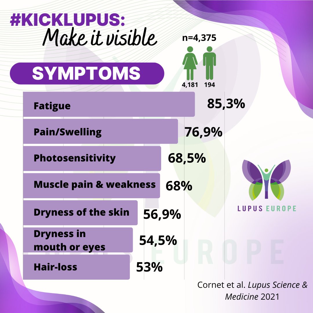 Patient Panel dates set - Lupus Europe