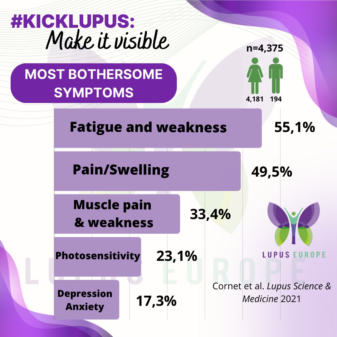 Patient Panel dates set - Lupus Europe