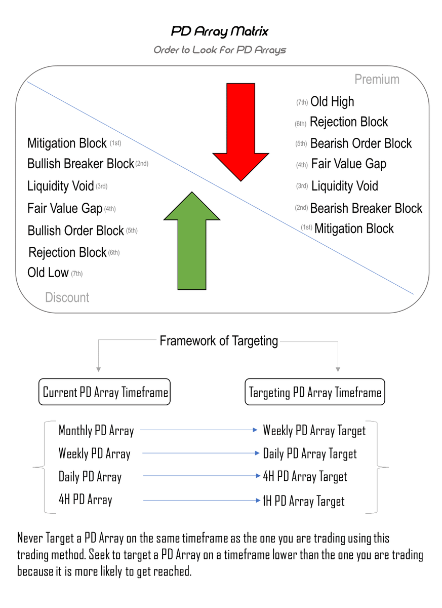 How To Trade The Weekly Rangeđź“‘ As Simple As This May Sound Many People Tend To Still Struggle