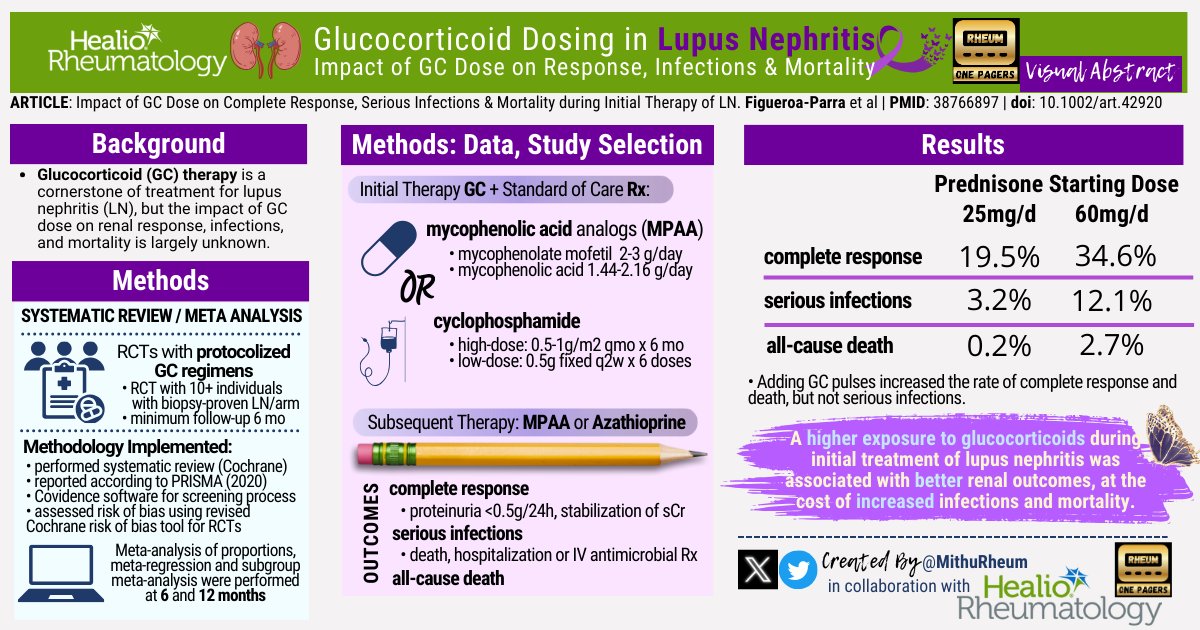 Dimetapp Dosage By Weight Chart ACVP/ASVCP 2023 Recap By Eric Fish,