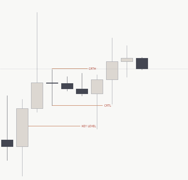 - H4 CRT - Turtle Soup🐢 - MODEL #1 Entry - Kiss of Death - $EURUSD + 2 ...