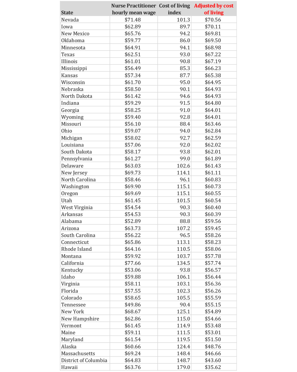 Health Guide USA (@HealthGuide_USA) / Posts / X