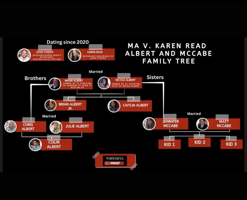 Einstein Family Tree