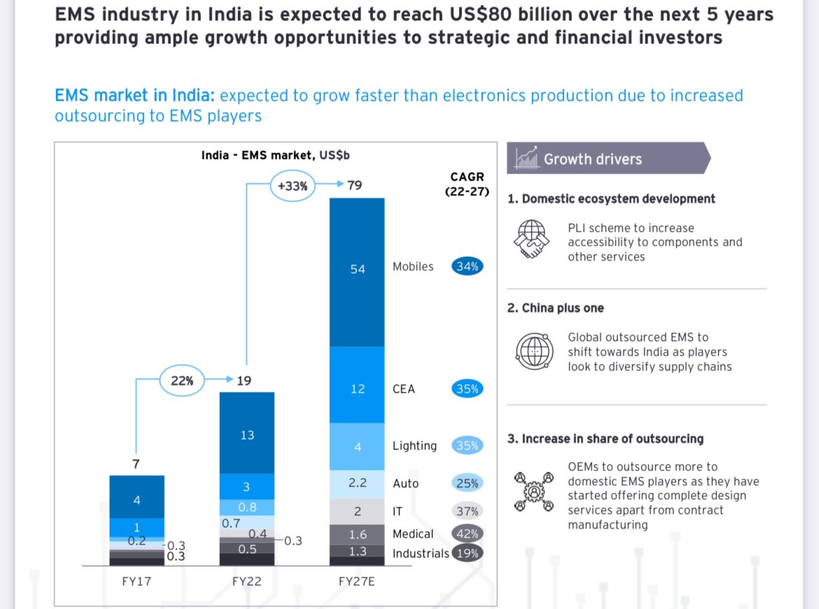 🇮🇳 Bharat has been importing huge quantities of electronic products ...